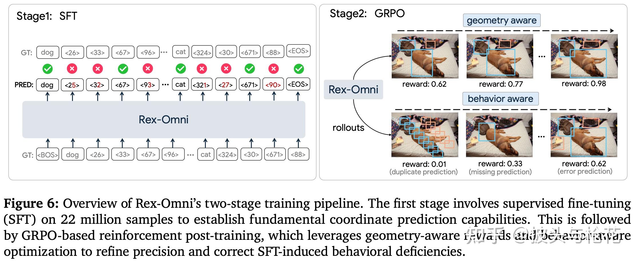 IDEA 的重磅论文：《Detect Anything via Next Point Prediction》 - 知乎
