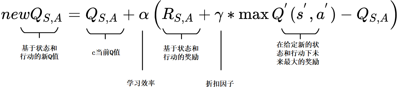 强化学习:Q-learning由浅入深：简介1 - 知乎