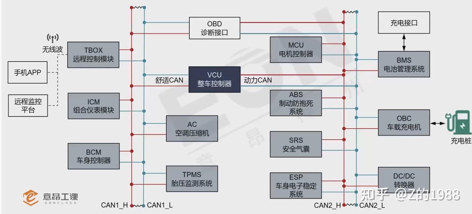 学习笔记｜CAN总线之DBC文件解析 - 知乎
