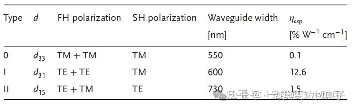 6英寸SICOI晶圆--4H-SiC集成平台中的SPDC自发参量下转换（DTU和ASTAR） - 知乎