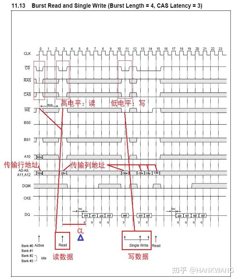 SDRAM基础与进阶（二） - 知乎