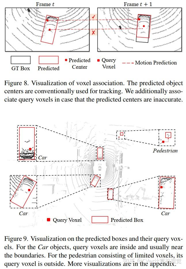 Cvpr 2023 Voxelnext：用于3d目标检测和跟踪的全稀疏voxelnet 知乎