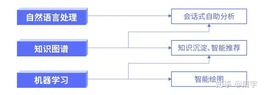 BI的前世今生 - 知乎
