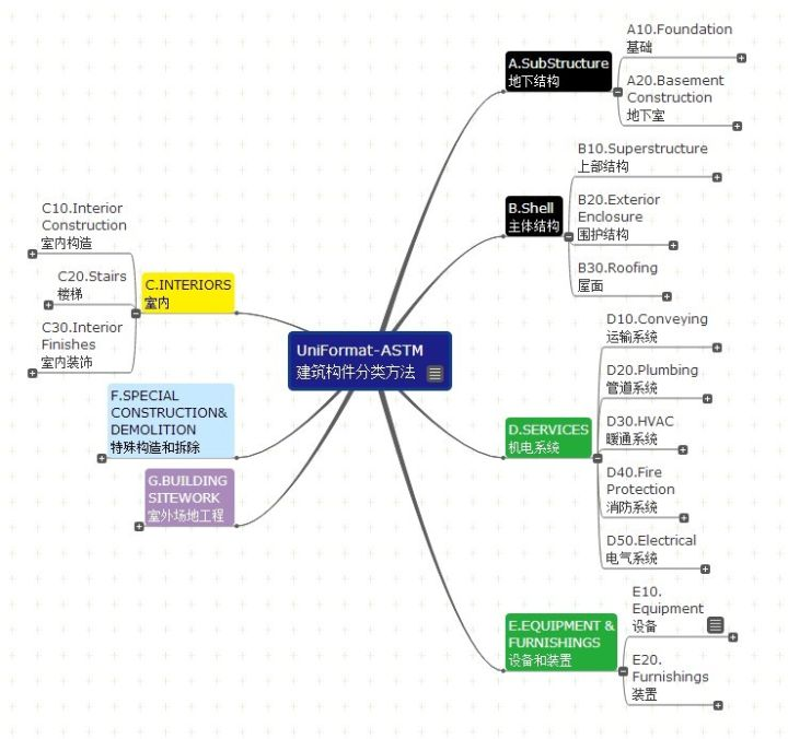UniFormat分类方法的21项用途及实例 - 知乎