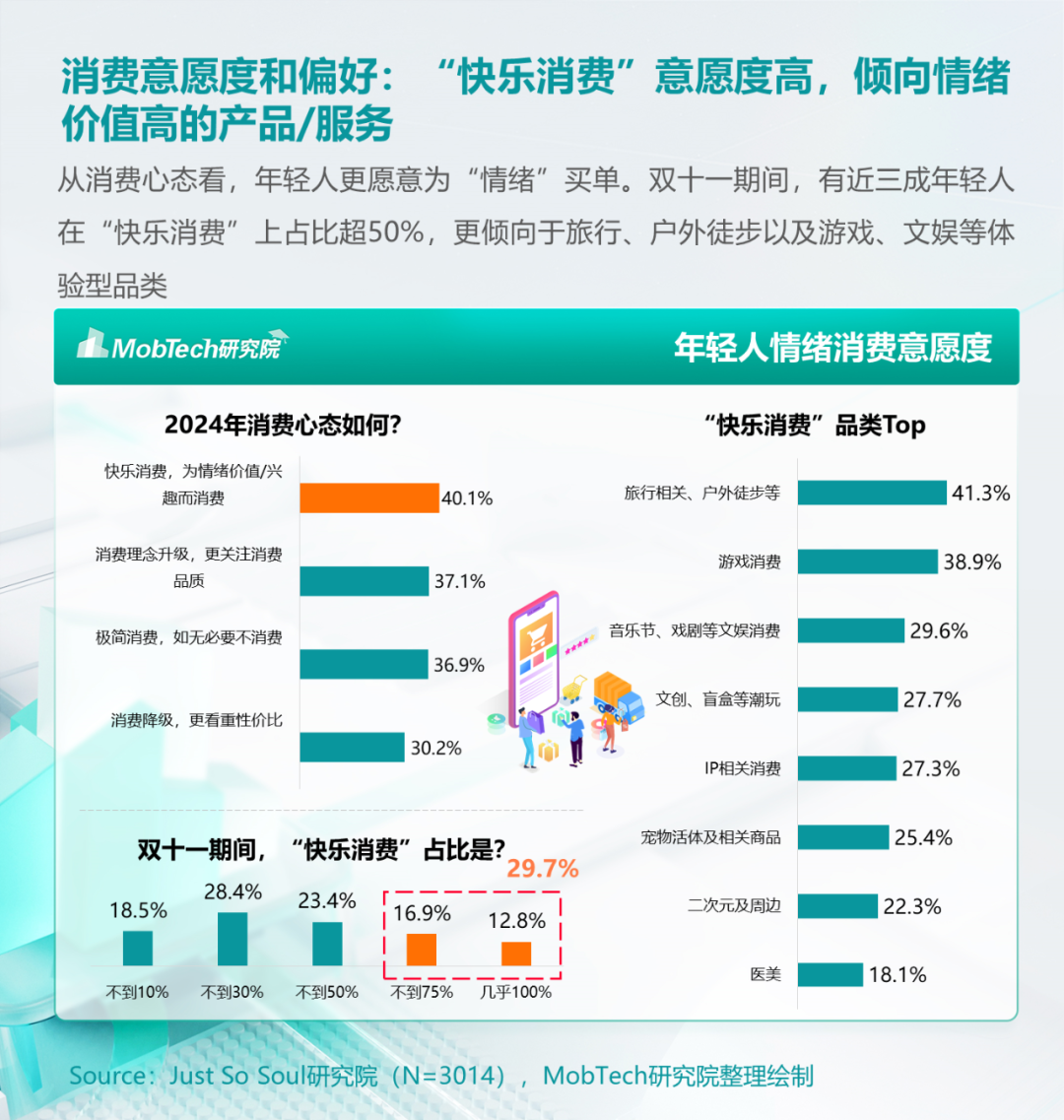 MobTech研究院｜2024年「情绪经济」消费人群洞察 - 知乎
