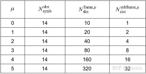 OFDM的子载波间隔 - 知乎