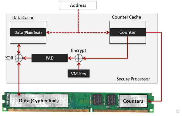 System|隔离|Enclave&TEE&Attack - 知乎