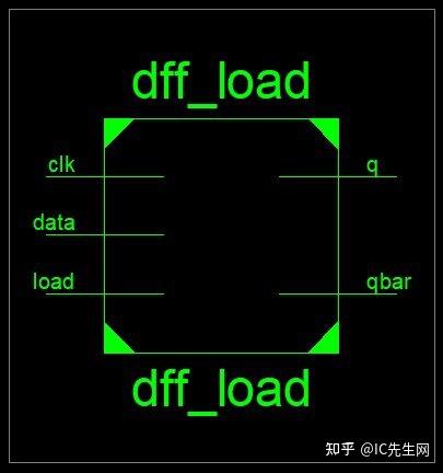 使用不同软件的D触发器设计仿真和分析 - 知乎