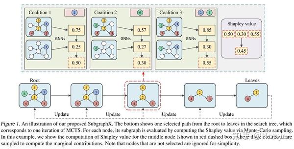 ICML 2021|基于子图结构的GNN解释模型 - 知乎