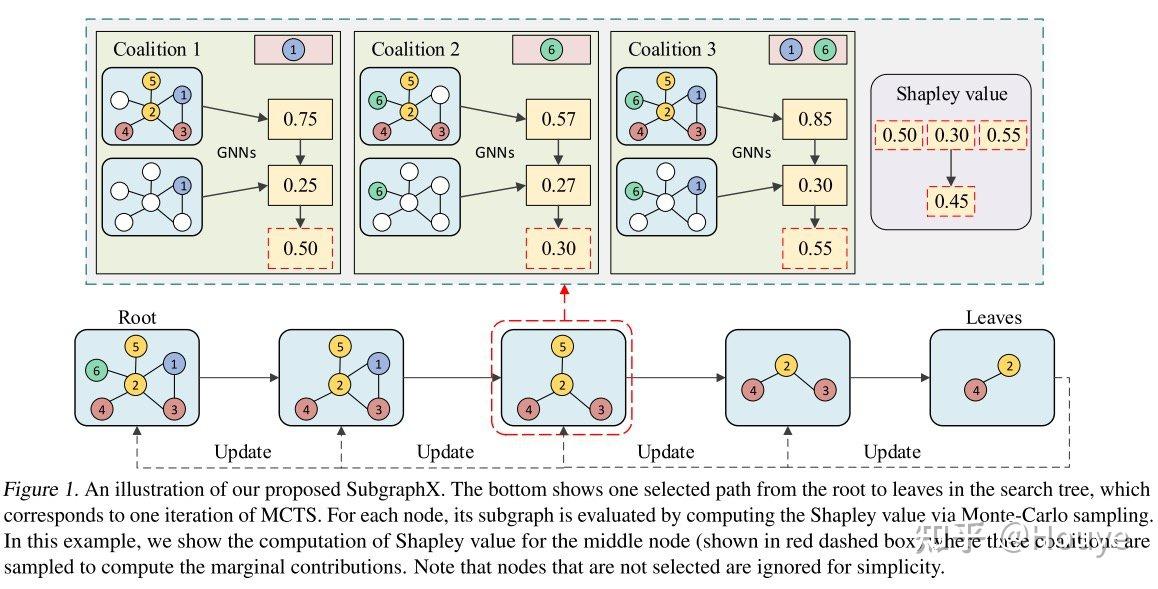 ICML 2021|基于子图结构的GNN解释模型 - 知乎