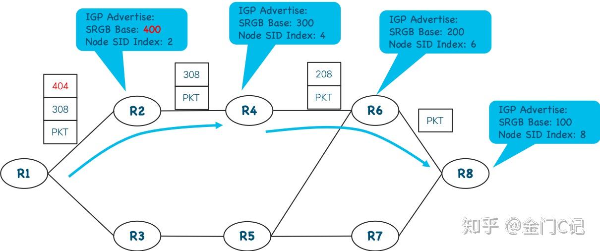 Segment Routing 101 - 知乎