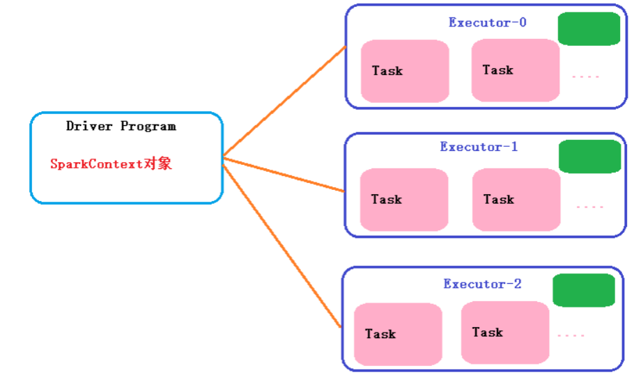 Spark基础入门-第三章：Spark环境搭建-StandAlone - 知乎