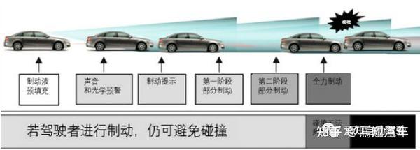 知荐 | AEB系统详解 - 知乎