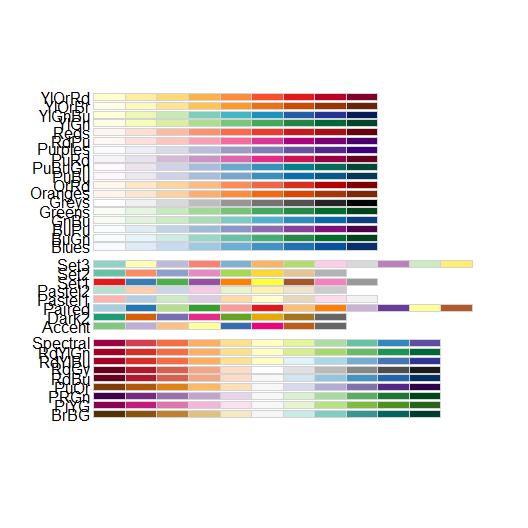 R语言绘图颜色选择那些事，你想知道的都在这里！ - 知乎