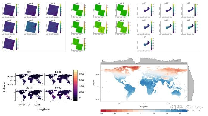 基于Maxent的物种分布建模与预测、参数优化、物种分布特征分析 - 知乎
