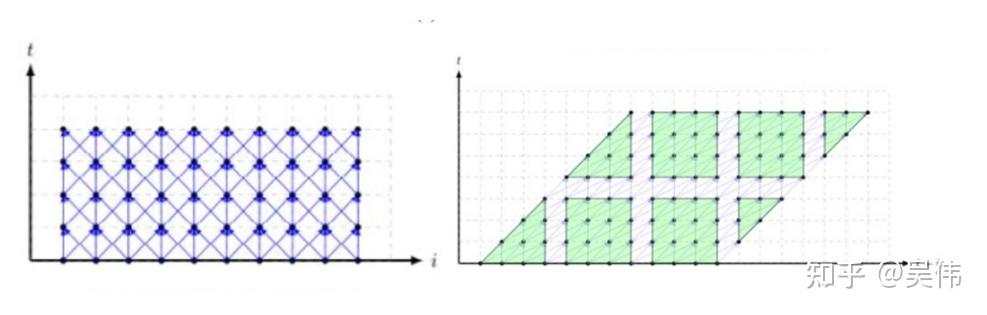 谈谈loop tiling - 知乎