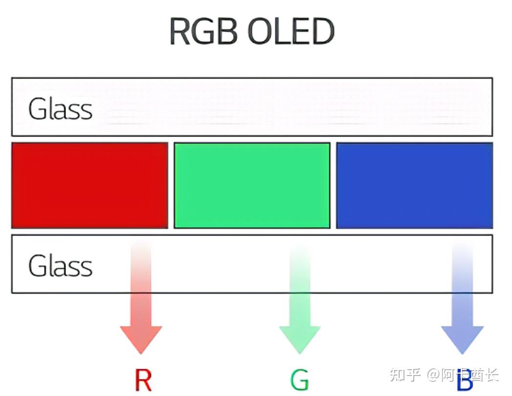 OLED显示器选购终极指南：买OLED显示器？看这一篇就够了