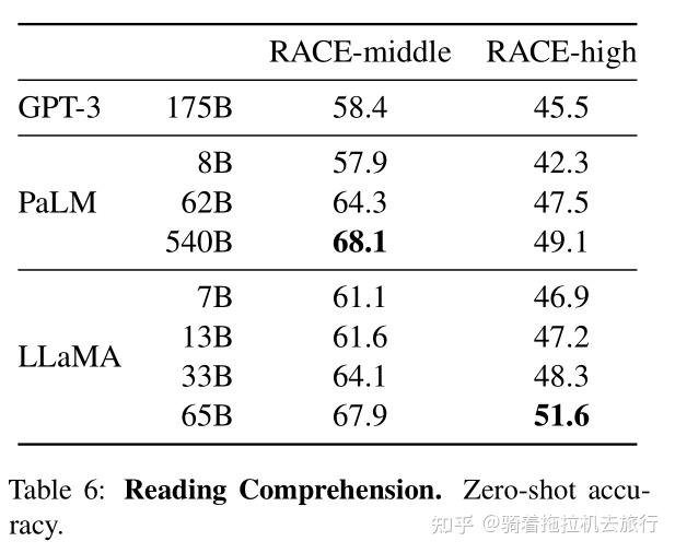 Llama系列论文解读---Llama：Open and Efficient Foundation Language Models - 知乎