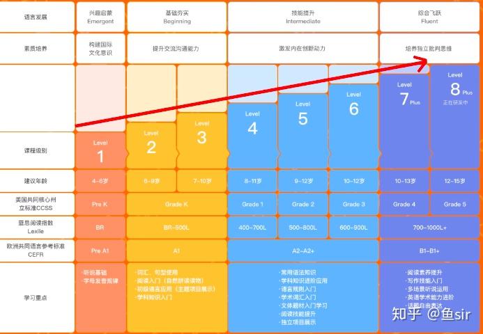 VIPKID测评 | 上完3个级别课程后，我不建议这类孩子选报VIPKID - 知乎