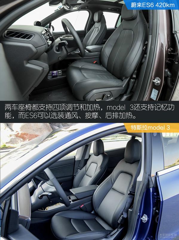 比Model3贵了近4万 蔚来ES6胜算几何？ - 知乎