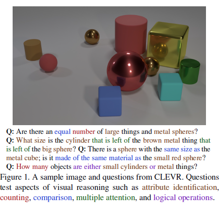 GQA数据集简述 - 知乎
