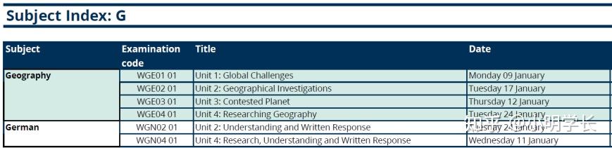 2023年1月IG&ALevel大考即将来袭！明年5月大考时间已确定 - 知乎