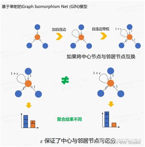 PGL图学习之图神经网络GraphSAGE、GIN图采样算法[系列七] - 知乎