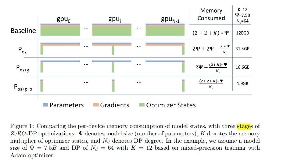 FSDP 深度解析：2023 年了，大模型训练还要不要用 PyTorch 的 FSDP ？ - 知乎