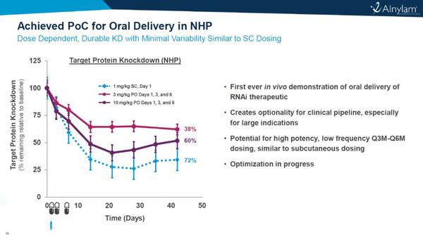 6年内成为全球五大生物技术公司之一！Alnylam展示RNAi新药研发宏伟蓝图 - 知乎