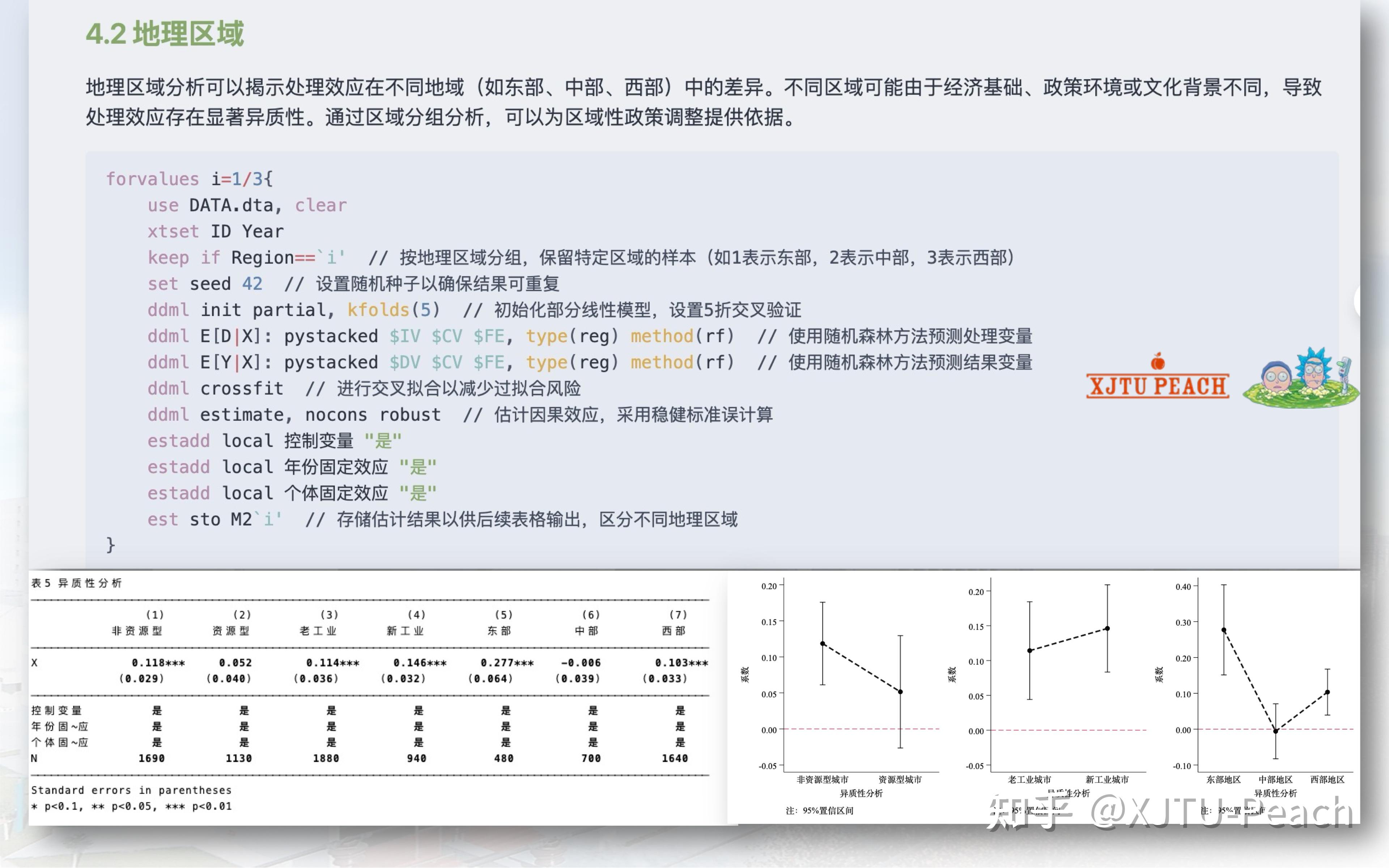 【Stata】双重机器学习DDML速通指南 - 知乎