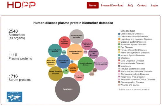 挖掘七大数据库，给体液研究加“亿”点助力 - 知乎
