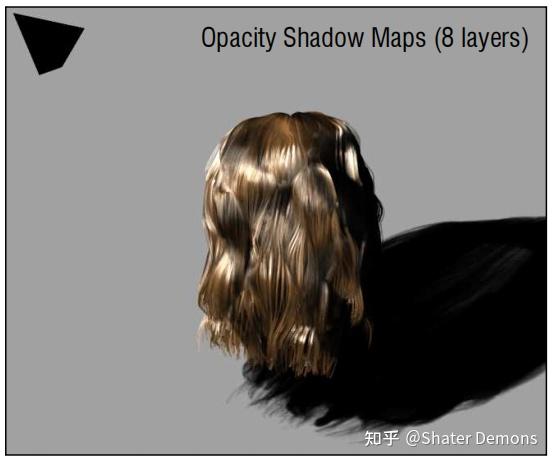 Deep Opacity Maps相关知识介绍 - 知乎