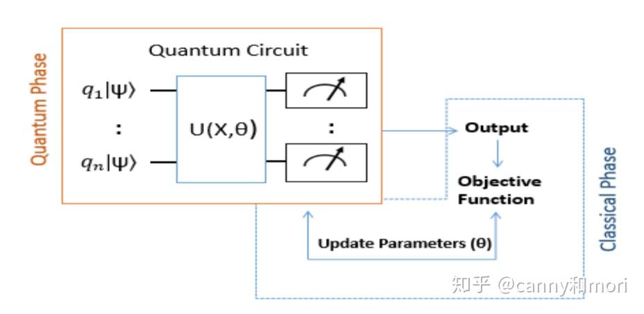科学中的玄学：量子机器学习QML、QSVM - 知乎