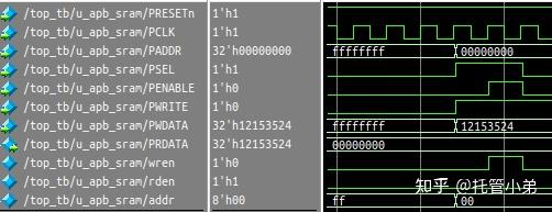 AMBA--APB总线协议学习及Verilog实现与仿真（一） - 知乎