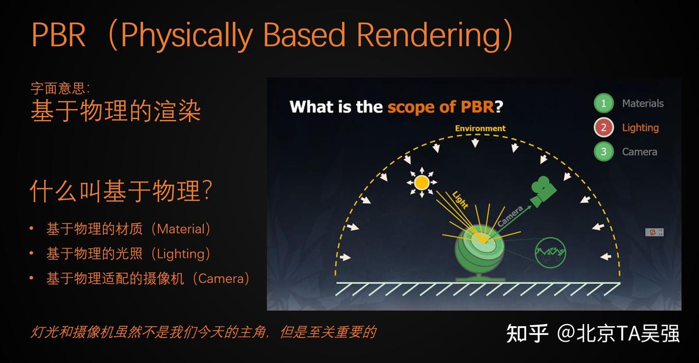 百人计划作业：5100 PBR基础 BRDF介绍 - 知乎