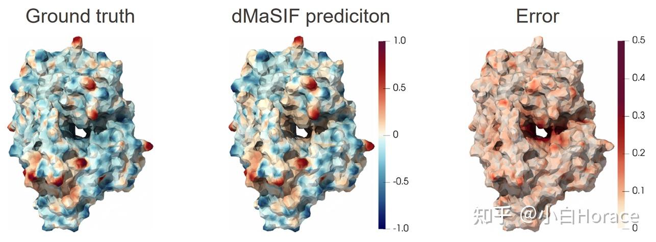 【AIDD系列】MaSIF系列论文详解，揭开蛋白表面指纹的面纱 - 知乎