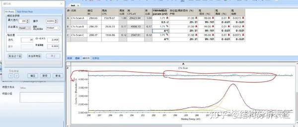 avantage双峰拟合基本操作（以硫为例） - 知乎
