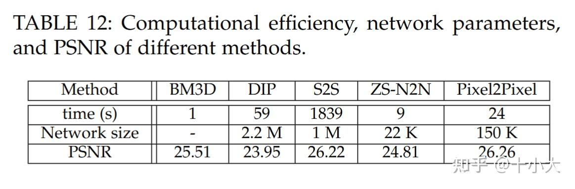 TPAMI 2025 | Pixel2Pixel：全面提升单图像去噪泛化性，像素级零样本去噪方法！ - 知乎