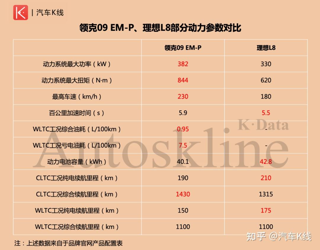 理性消费逐渐回归，领克09 EM-P、理想L8如何选？ - 知乎