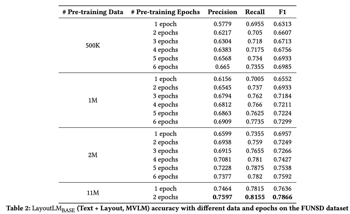 文档理解多模态模型——LayoutLM系列（v1、v2、XLM和v3） - 知乎