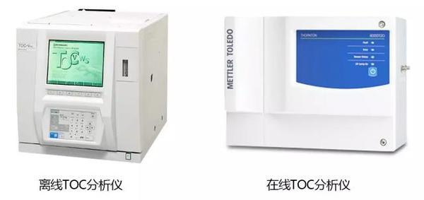 科研必备“武器”之TOC分析仪 - 知乎