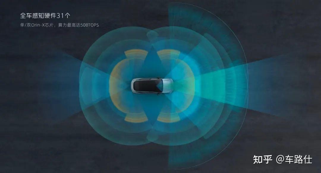 硬刚Model3，小鹏P7i让人“i”的点到底有多少？ - 知乎