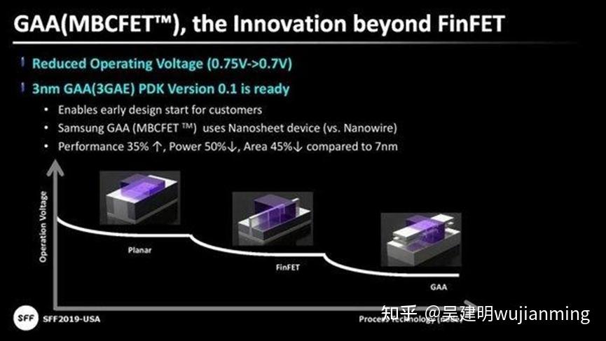 GAAFET与FinFET架构 - 知乎