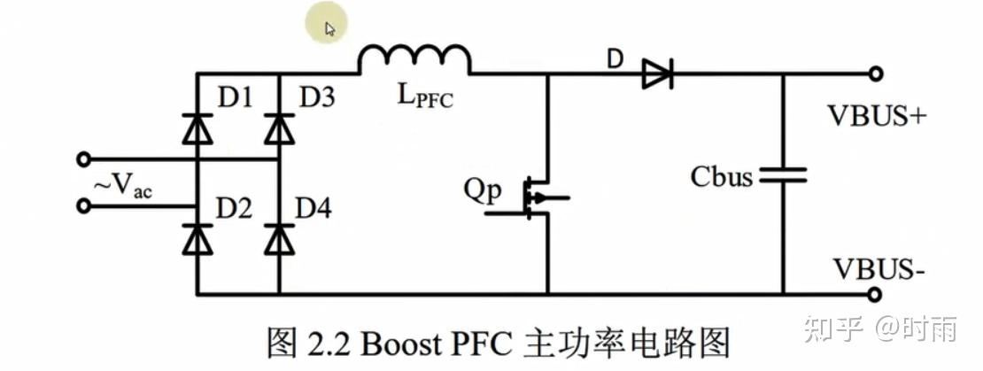 PFC双闭环控制逻辑讲解 - 知乎