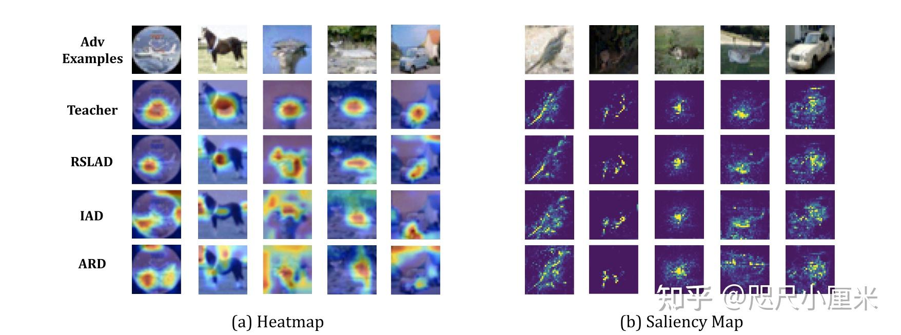 [论文总结] Robust Soft Label Adversarial Distillation (RSLAD) - 知乎