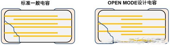 Fail-safe贴片MLCC电容简介 - 知乎