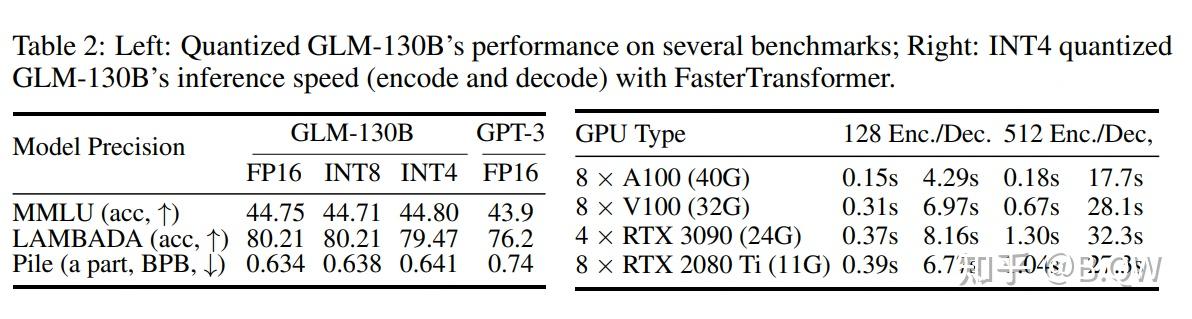 【自然语言处理】【大模型】GLM-130B：一个开源双语预训练语言模型 - 知乎