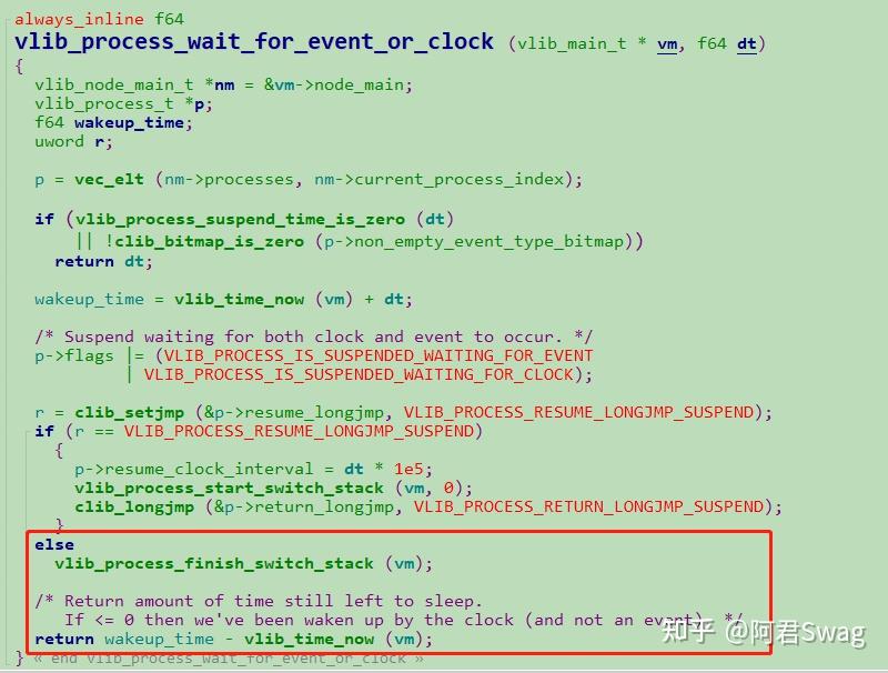 vpp process类型节点调度过程 - 知乎