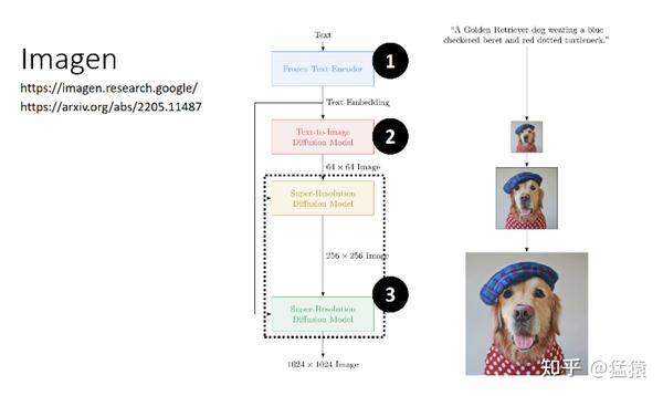 深入浅出扩散模型(Diffusion Model)系列：基石DDPM（模型架构篇），最详细的DDPM架构图解 - 知乎