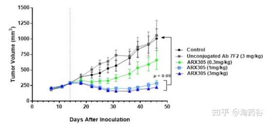 Ambrx 技术平台及ADC管线梳理 - 知乎